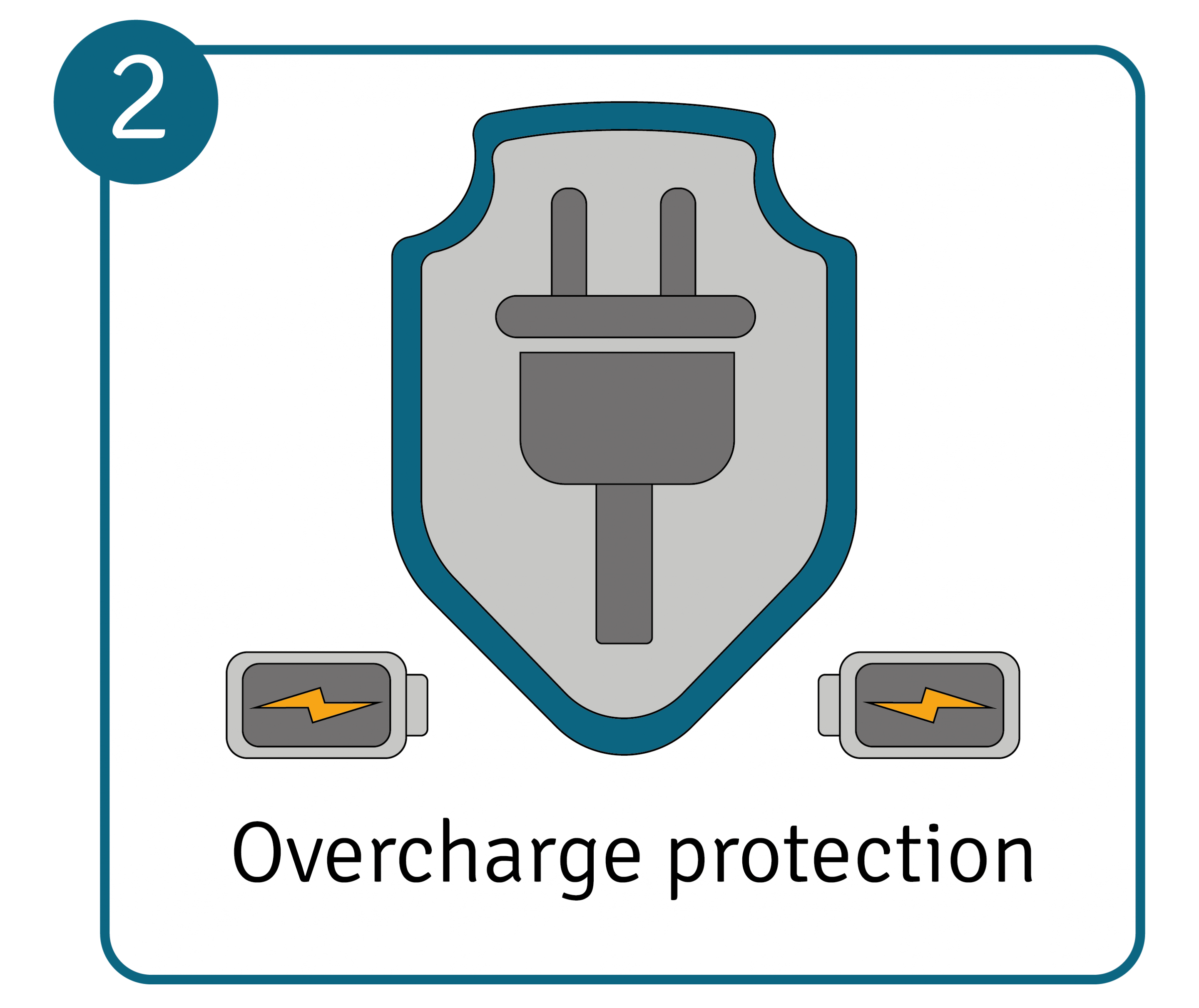 Charging lithium-ion batteries | Jungheinrich PROFISHOP